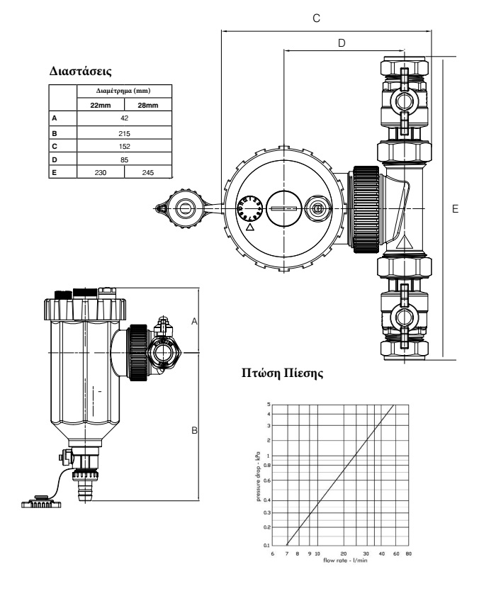 Μαγνητικό Φίλτρο Grant Vortex Mag One 22/28mm