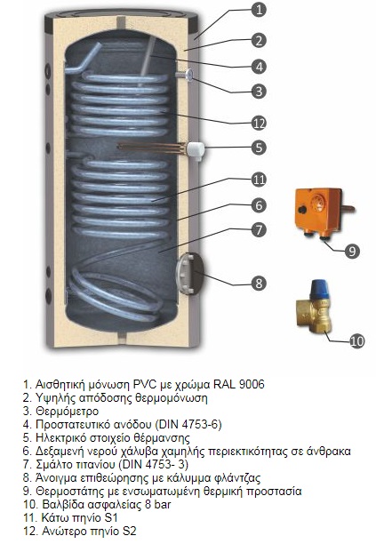 BOILER ΖΕΣΤΟΥ ΝΕΡΟΥ ΛΕΒΗΤΟΣΤΑΣΙΟΥ-300Lt